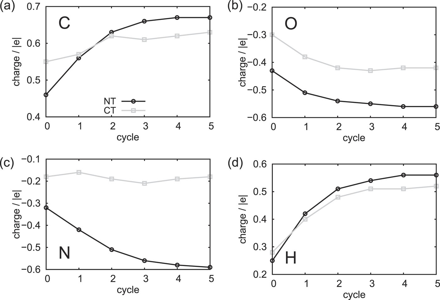 Introducing the mean field approximation to CDFT/MMpol method ...