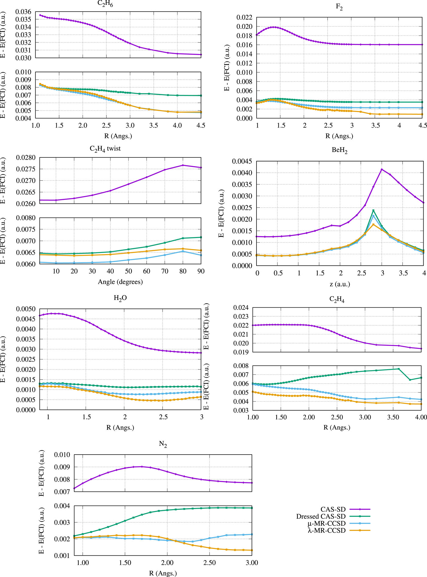 Alternative definition of excitation amplitudes in multi-reference state-specific coupled ...