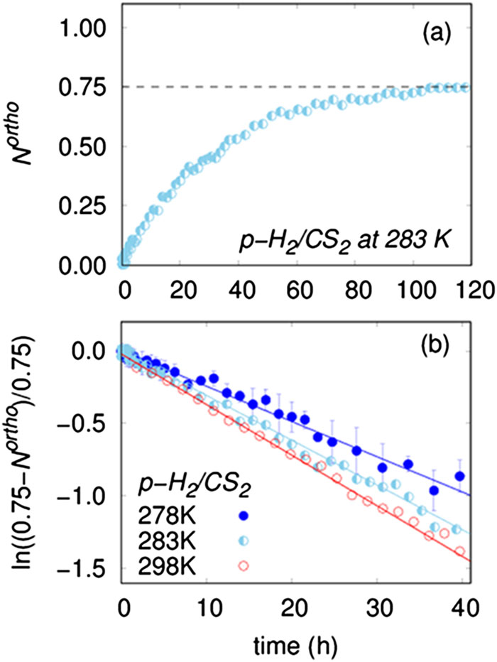 Direct 1H NMR evidence of spin-rotation coupling as a source of para → ...