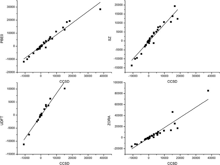 Benchmark coupled-cluster g-tensor calculations with full inclusion of the two-particle spin ...
