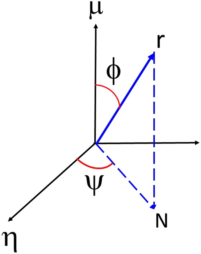 Isotropic-nematic phase transition of uniaxial variable softness ...