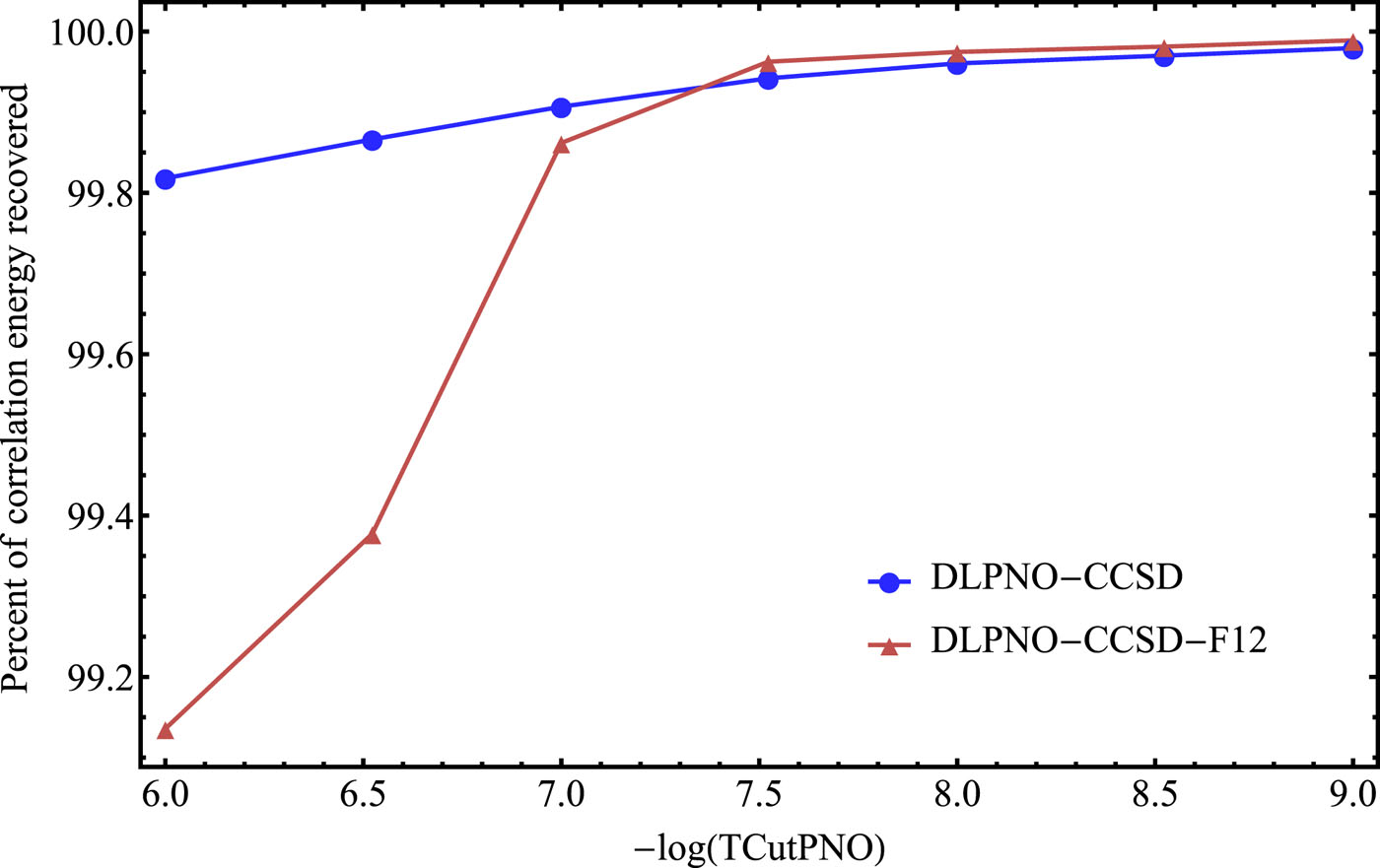 SparseMaps—A systematic infrastructure for reduced scaling electronic structure methods. V ...