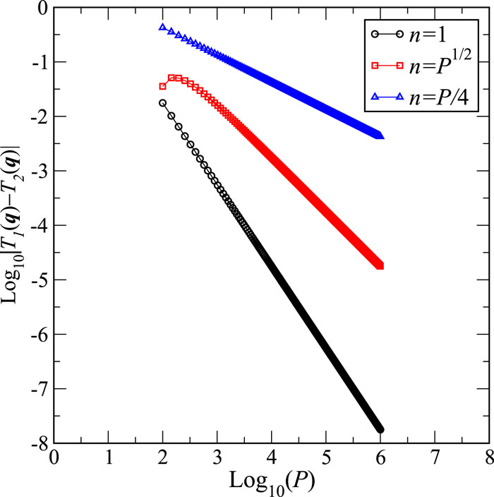 Non-uniqueness of quantum transition state theory and general dividing ...