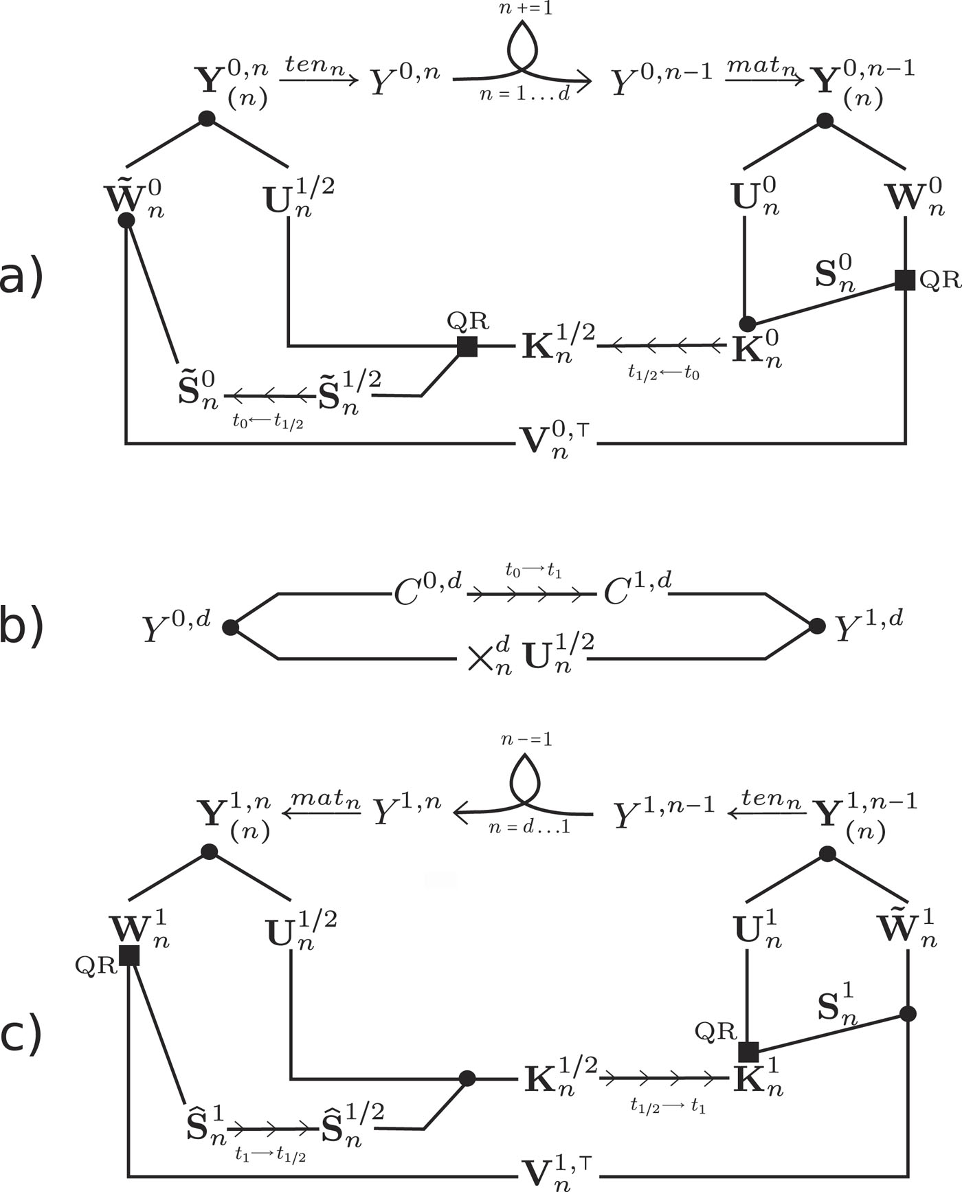 Implementation of a novel projector-splitting integrator for the multi-configurational time ...