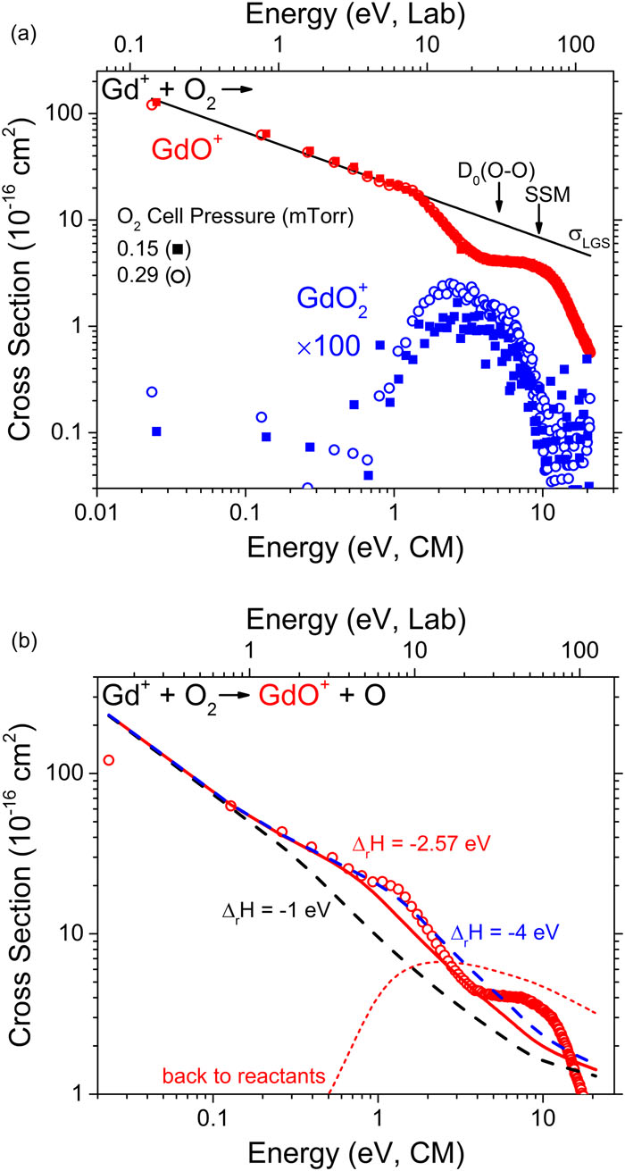 Gadolinium cation (Gd+) reaction with O2: Potential energy surface ...