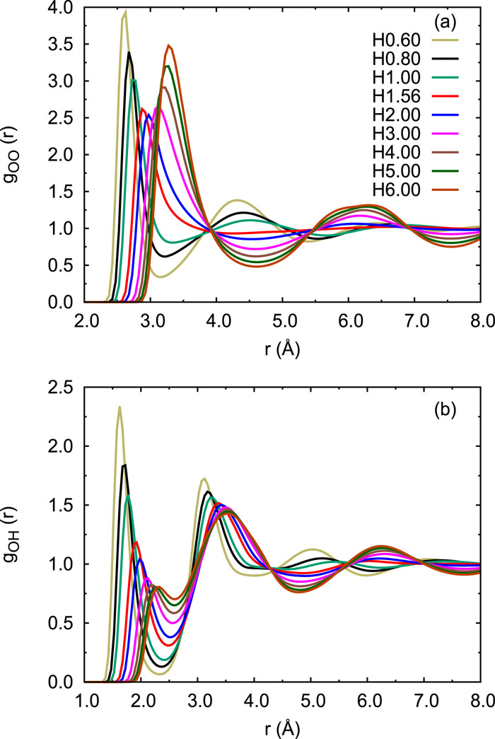 Solvation of LiCl in model liquids with high to low hydrogen bond ...