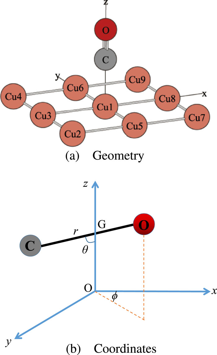 Lattice effects of surface cell: Multilayer multiconfiguration time-dependent Hartree study on ...