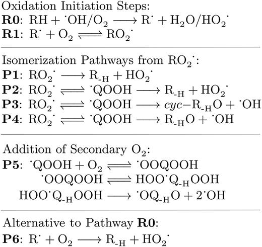 The fate of the tert-butyl radical in low-temperature autoignition ...