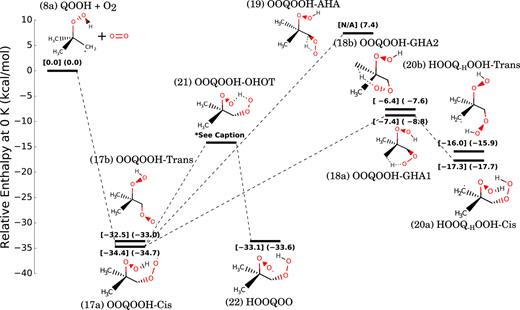 The fate of the tert-butyl radical in low-temperature autoignition ...