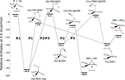 The fate of the tert-butyl radical in low-temperature autoignition ...