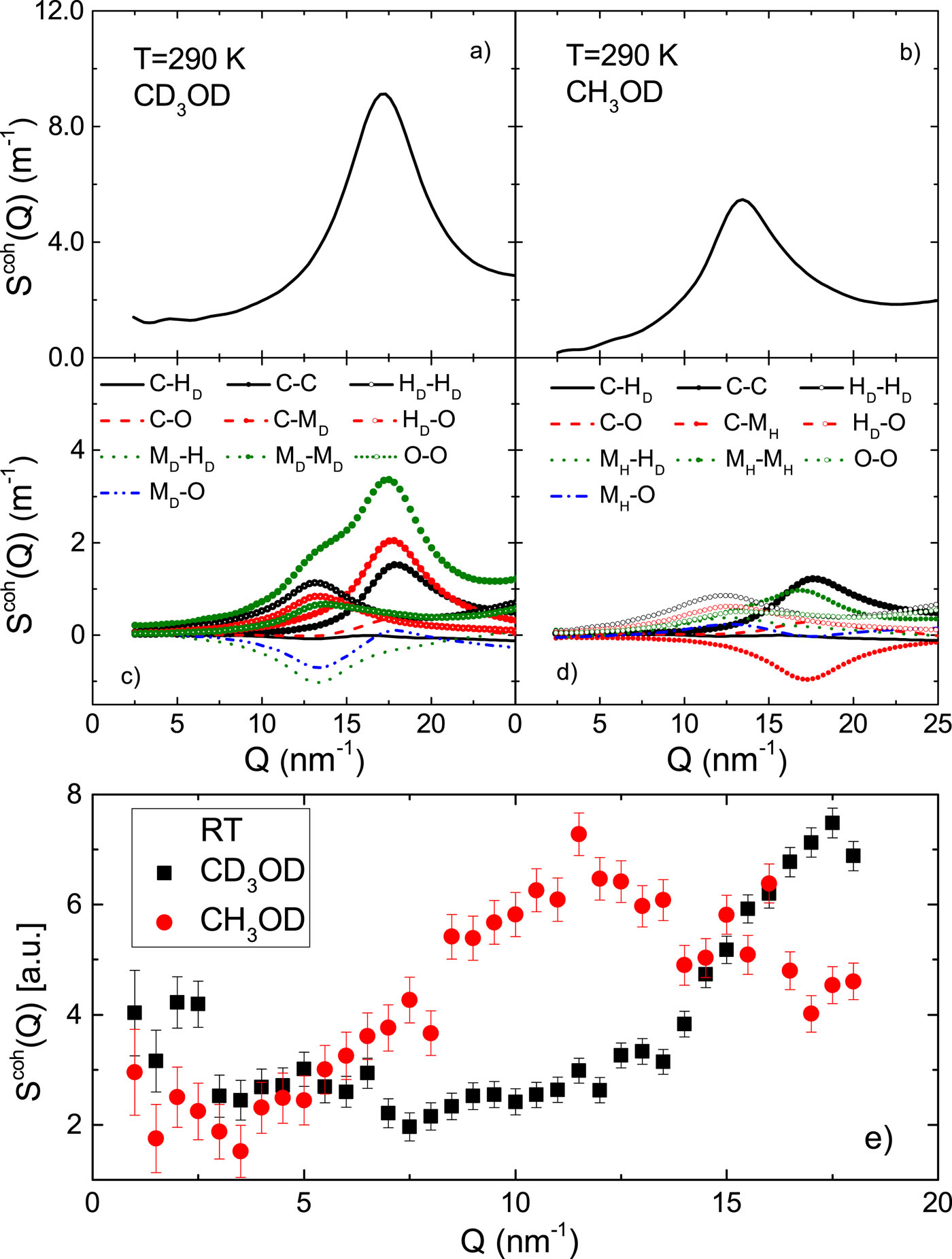 Nanoscopic length scale dependence of hydrogen bonded molecular ...