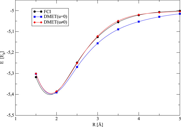 Dealing with the exponential wall in electronic structure calculations ...