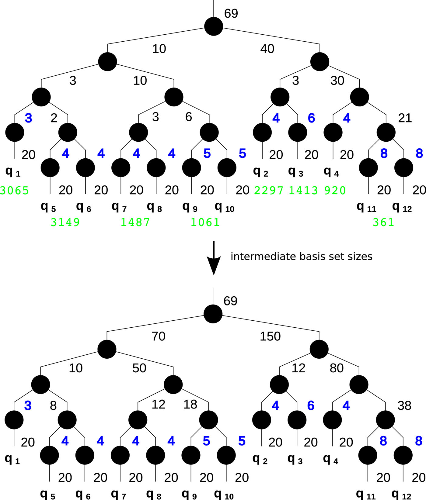Systematically expanding nondirect product bases within the pruned multi-configuration time ...