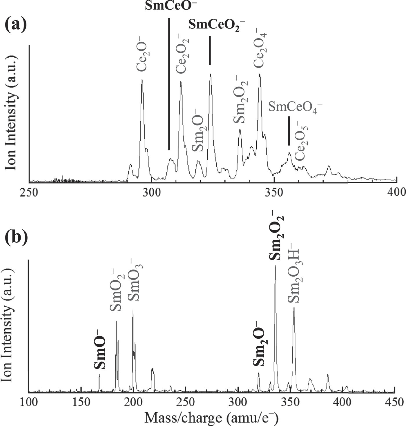 The electron shuffle: Cerium influences samarium 4f orbital occupancy ...