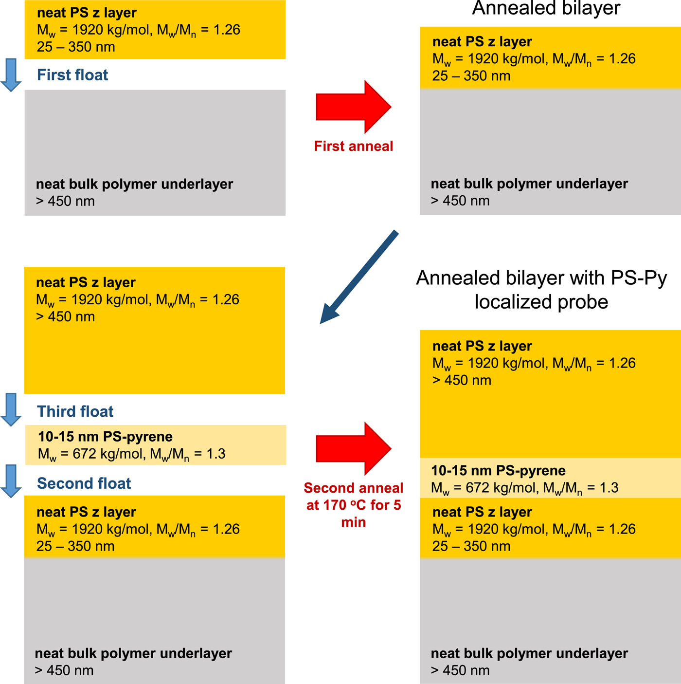Local glass transition temperature Tg(z) of polystyrene next to ...