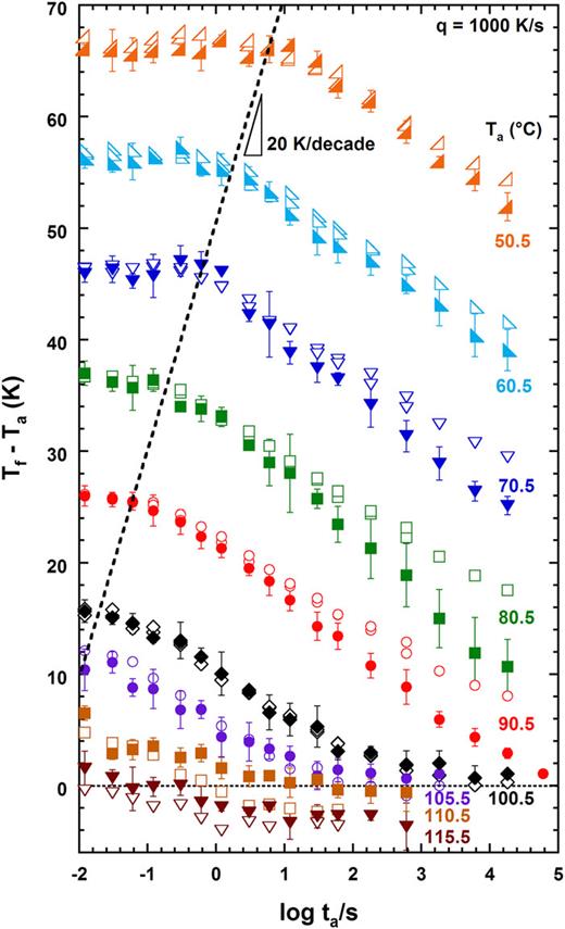 The glass transition and enthalpy recovery of a single polystyrene ...