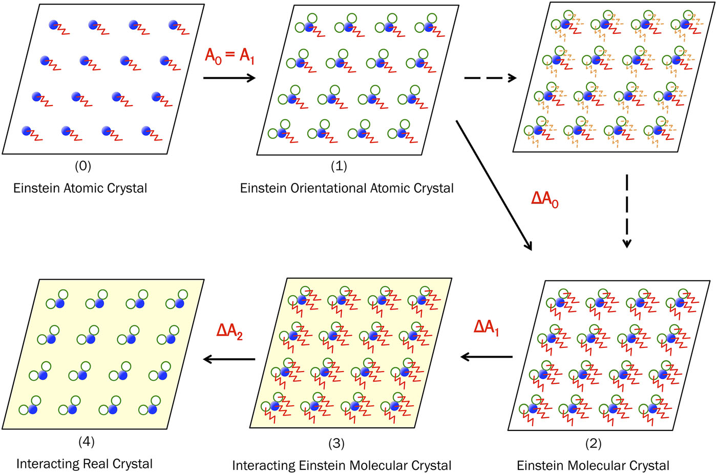 Computational methodology for solubility prediction: Application to the ...