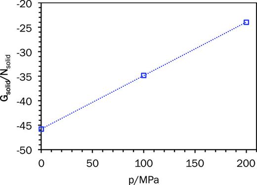 Computational methodology for solubility prediction: Application to the ...