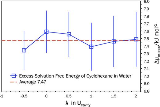 Computational methodology for solubility prediction: Application to the ...