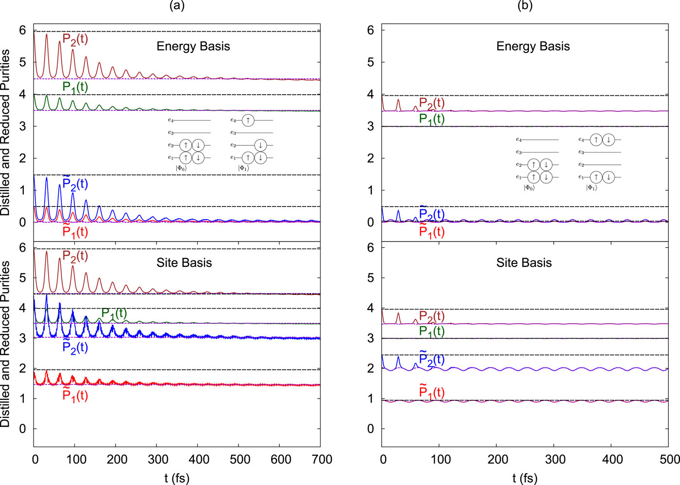 Quantifying fermionic decoherence in many-body systems | The Journal of ...