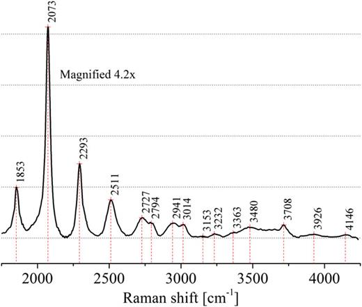Transient Raman spectra, structure, and thermochemistry of the ...