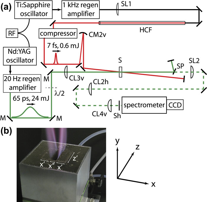 Pure-rotational H2 thermometry by ultrabroadband coherent anti-Stokes ...