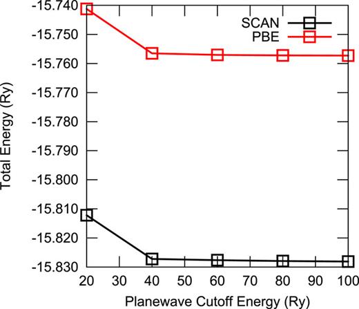 Plane-wave pseudopotential implementation and performance of SCAN meta-GGA exchange-correlation ...