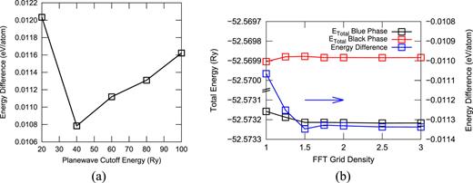 Plane-wave pseudopotential implementation and performance of SCAN meta-GGA exchange-correlation ...