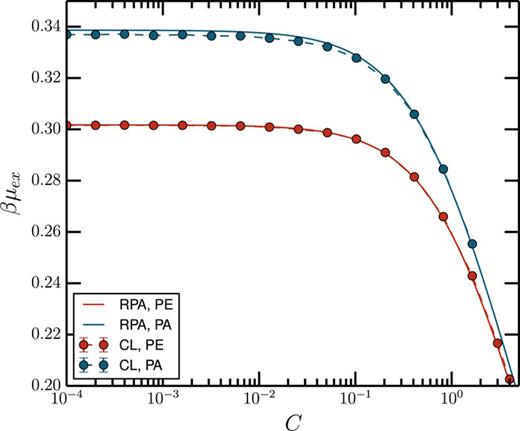 Theory of polyelectrolyte complexation—Complex coacervates are self ...