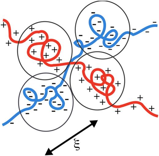 Theory of polyelectrolyte complexation—Complex coacervates are self ...