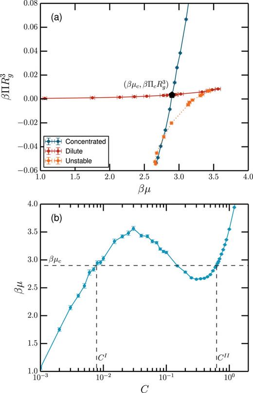 Theory of polyelectrolyte complexation—Complex coacervates are self ...
