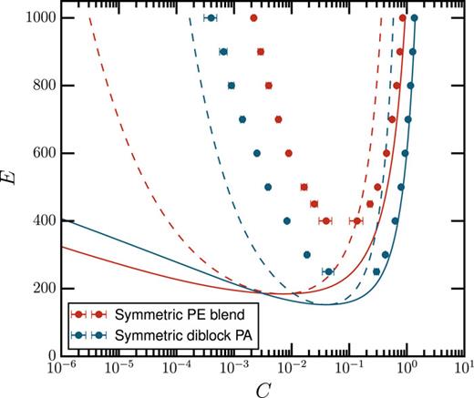 Theory of polyelectrolyte complexation—Complex coacervates are self ...