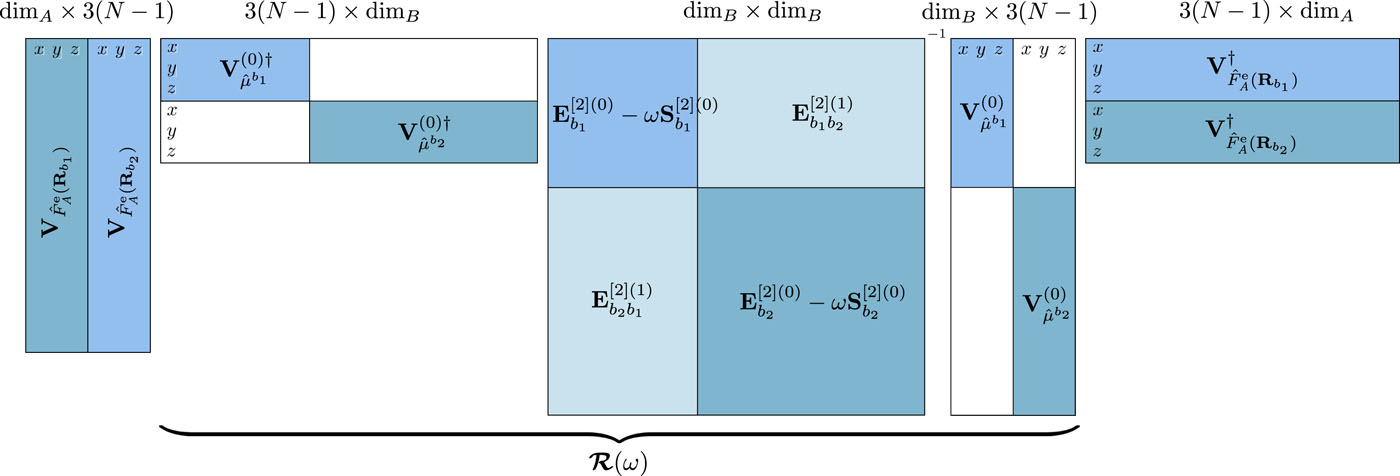 A quantum-mechanical perspective on linear response theory within polarizable embedding | The ...