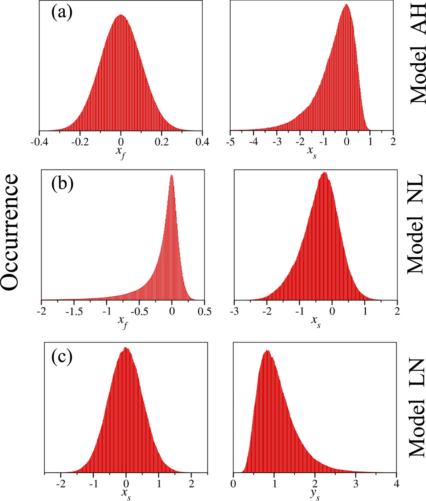 Spectral line shapes in linear absorption and two-dimensional ...