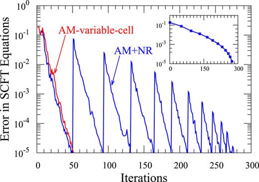 Accelerating self-consistent field theory of block polymers in a ...