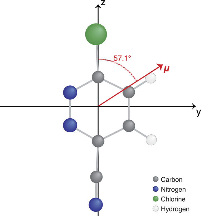 Time-dependent analysis of the mixed-field orientation of molecules ...