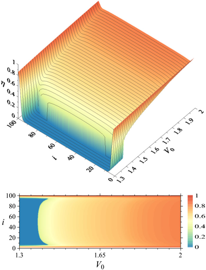Local structural ordering in surface-confined liquid crystals | The Journal of Chemical Physics ...