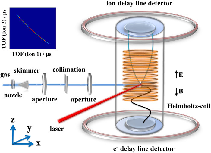 Ultrafast proton migration and Coulomb explosion of methyl chloride in ...