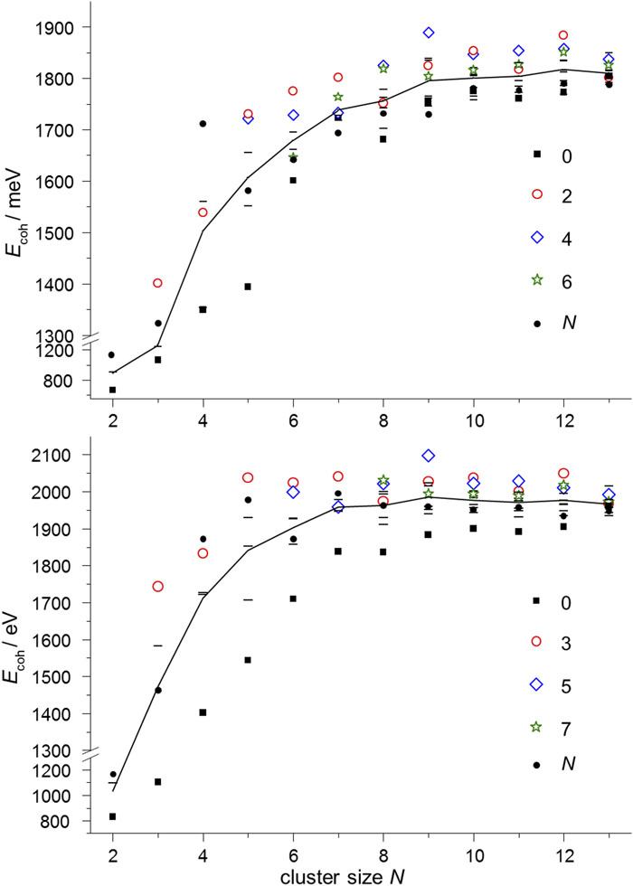 The chemical space of PbN−nBin and (PbN−nBin)+: A systematic study for ...
