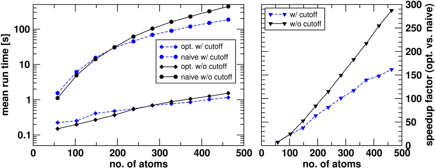 Evaluation of DFT-D3 dispersion corrections for various structural ...