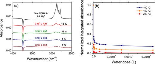 Incomplete elimination of precursor ligands during atomic layer ...