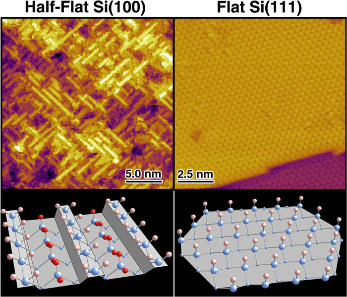 Half-flat vs. atomically flat: Alkyl monolayers on morphologically ...