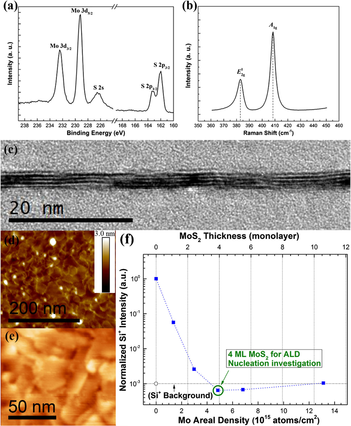 Nucleation and growth mechanisms of Al2O3 atomic layer deposition on ...