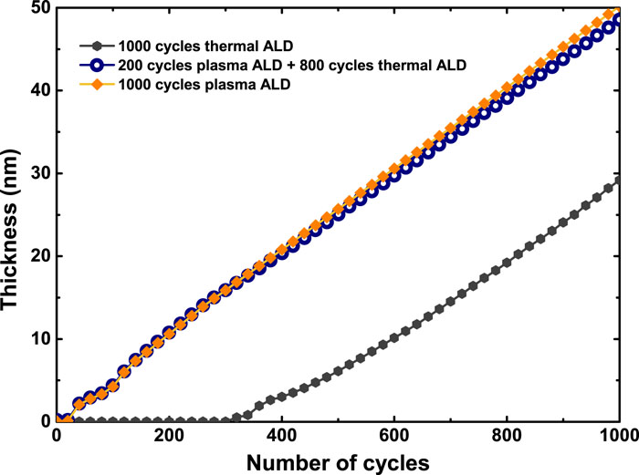 Plasma-assisted atomic layer deposition of conformal Pt films in high ...