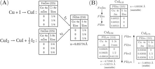 Structure-property relationships in cubic cuprous iodide: A novel view ...