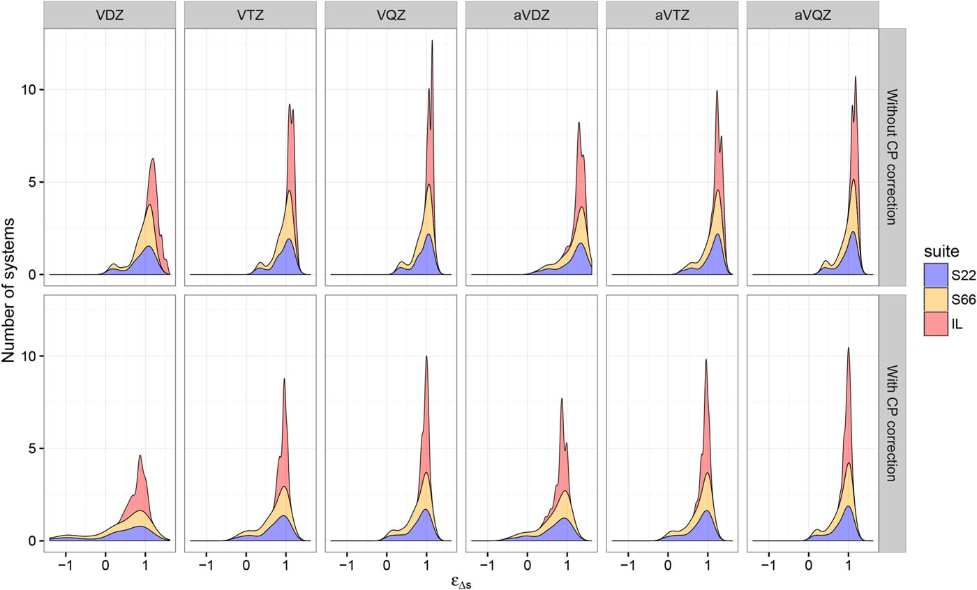 Generalized spin-ratio scaled MP2 method for accurate prediction of ...