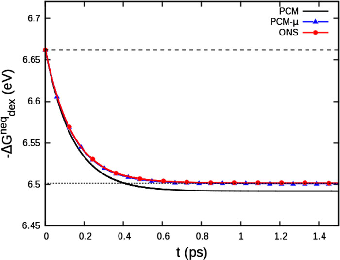 Equation of motion for the solvent polarization apparent charges in the ...