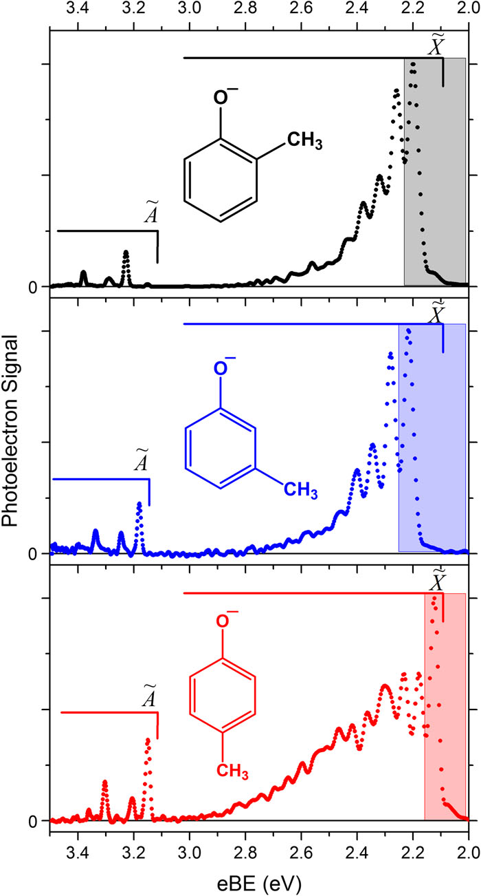 Anion photoelectron spectroscopy of deprotonated ortho-, meta-, and ...