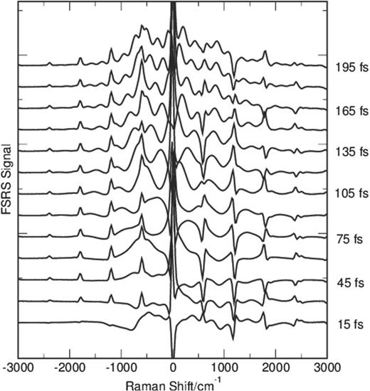 Resonant femtosecond stimulated Raman spectroscopy with an intense ...