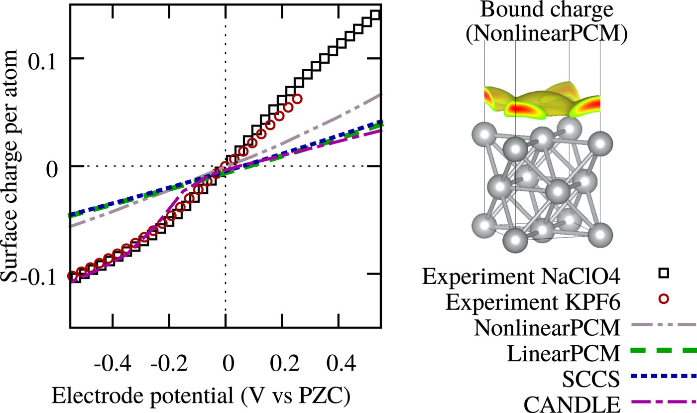 Evaluating continuum solvation models for the electrode-electrolyte interface: Challenges and ...
